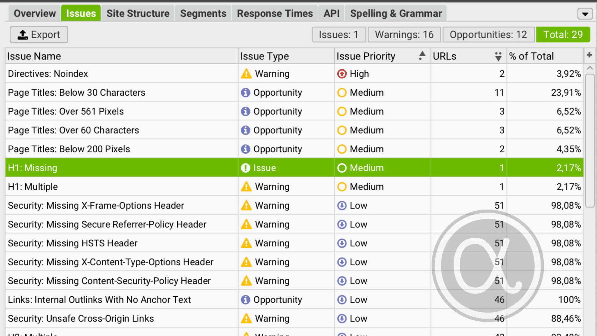 8 Tipps für Website-Optimierung 🥇 Alpharoid SEO
